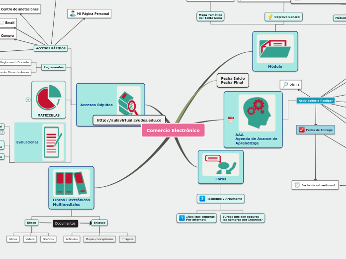 Plataforma Virtual UDES - Mind Map